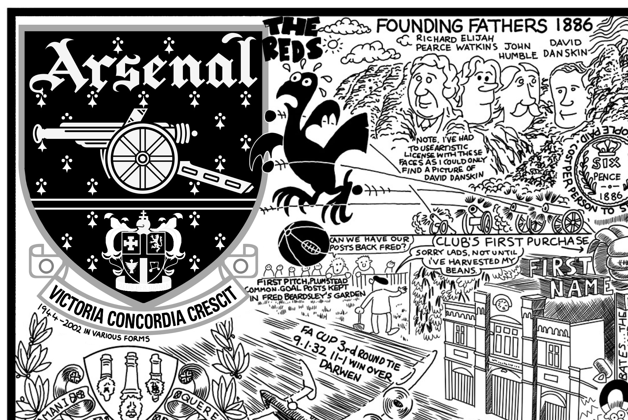 Arsenal FC – Football Cartoon Histories